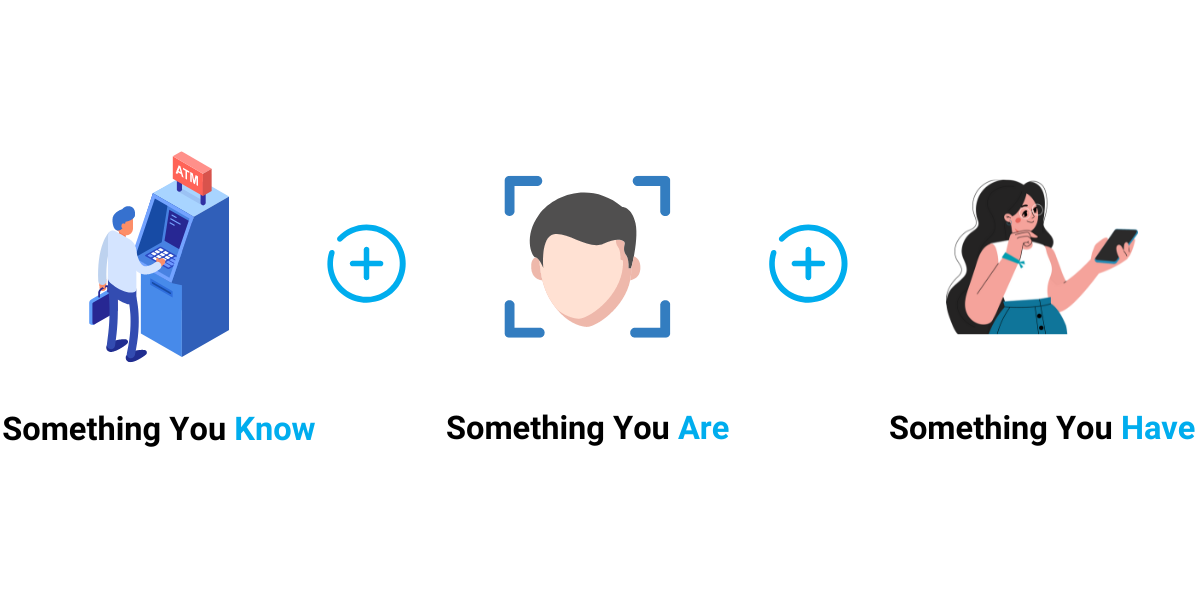 What is Multi-Factor Authentication?