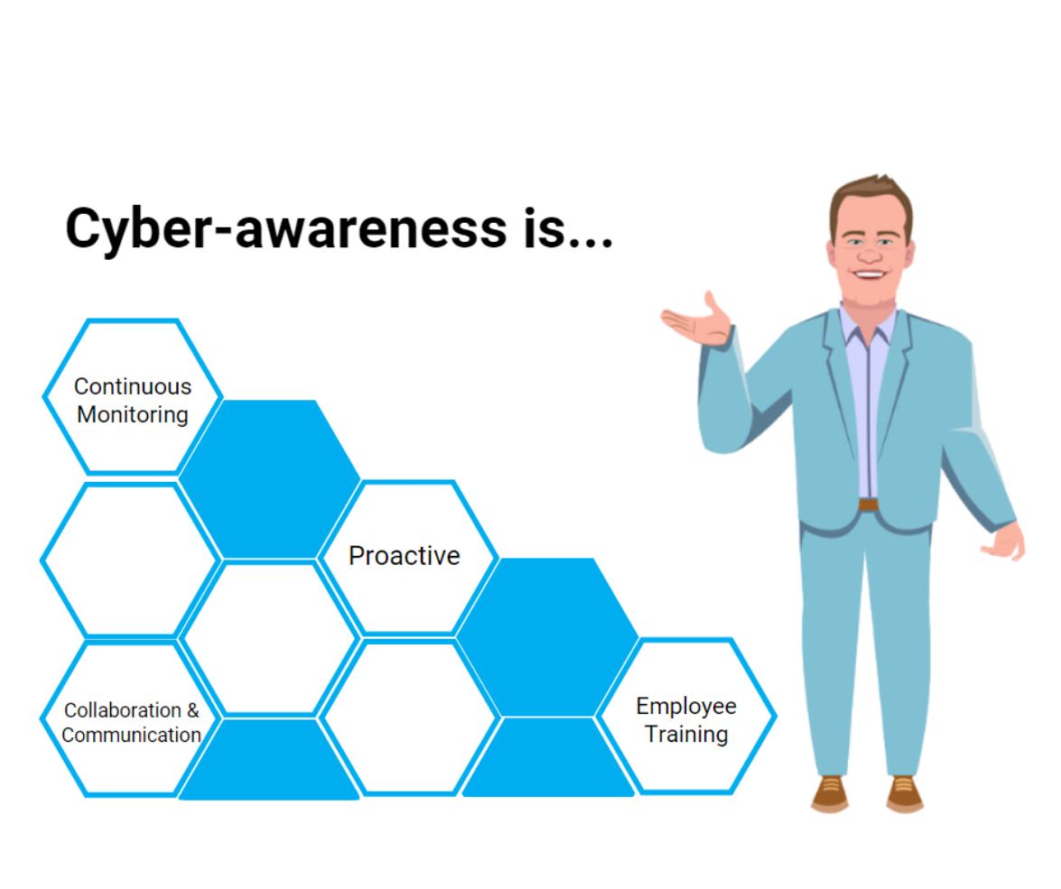 Building a Cyber-Aware Culture: A Crucial Element for Financial Security