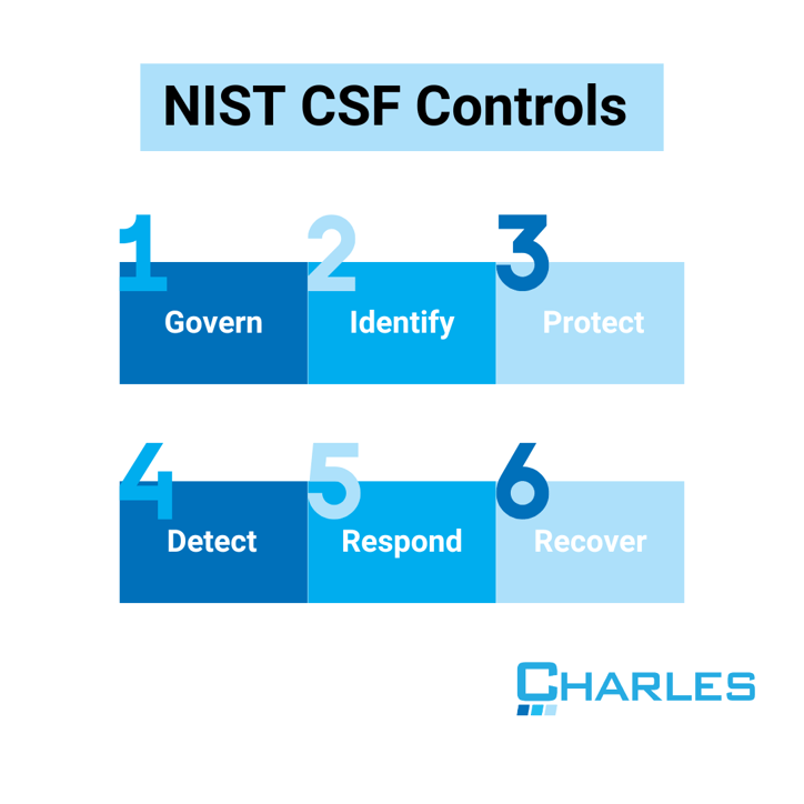 NIST CSF Controls: A Handy Checklist
