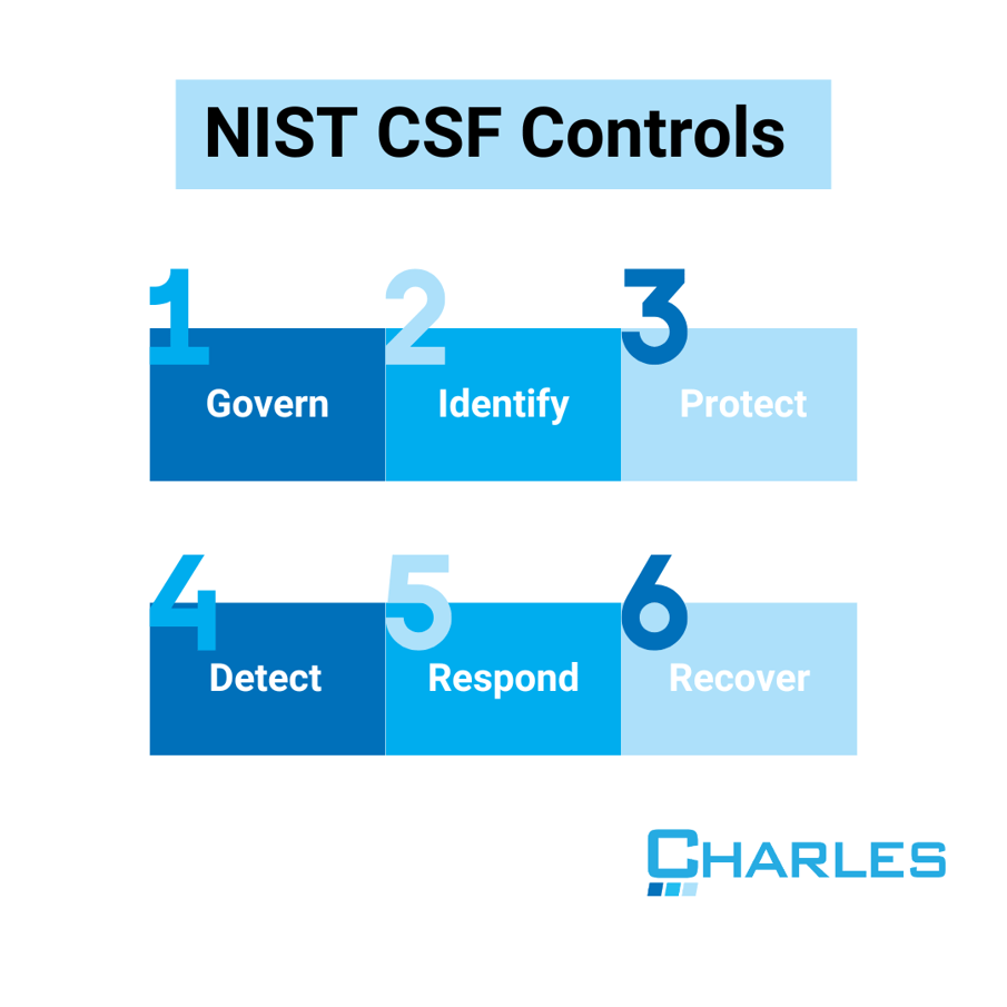 NIST CSF Controls: A Handy Checklist
