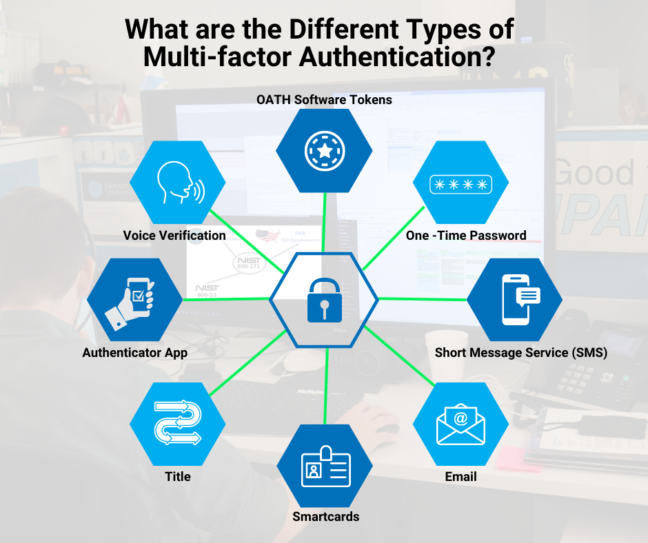How Do the Types of Multi-Factor Authentication Work?