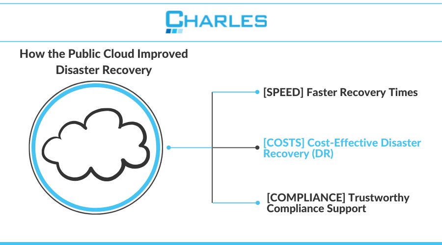 How the Public Cloud Improved Disaster Recovery