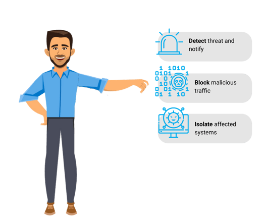 What is MDR and Why Do You Need It?