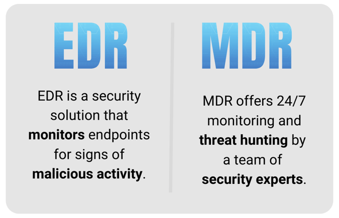 What is MDR and Why Do You Need It?