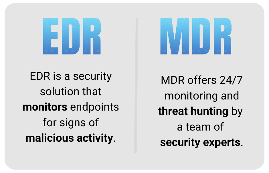 What is MDR and Why Do You Need It?