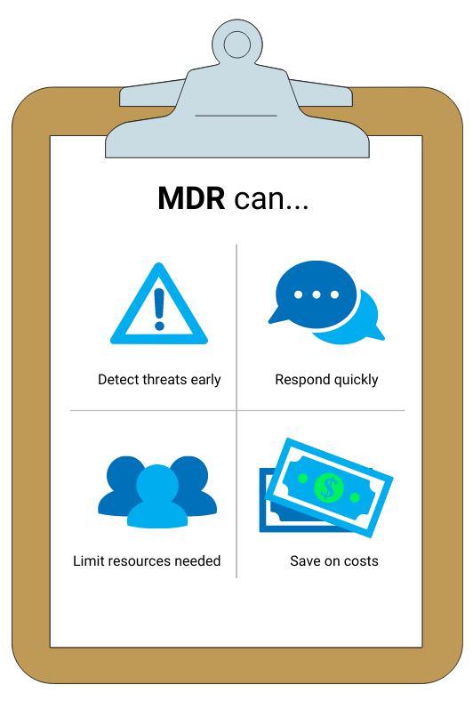 What is MDR and Why Do You Need It?