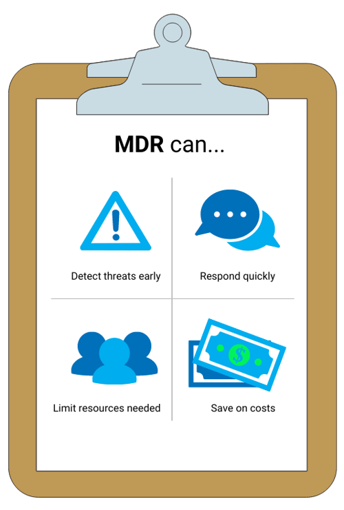 What is MDR and Why Do You Need It?