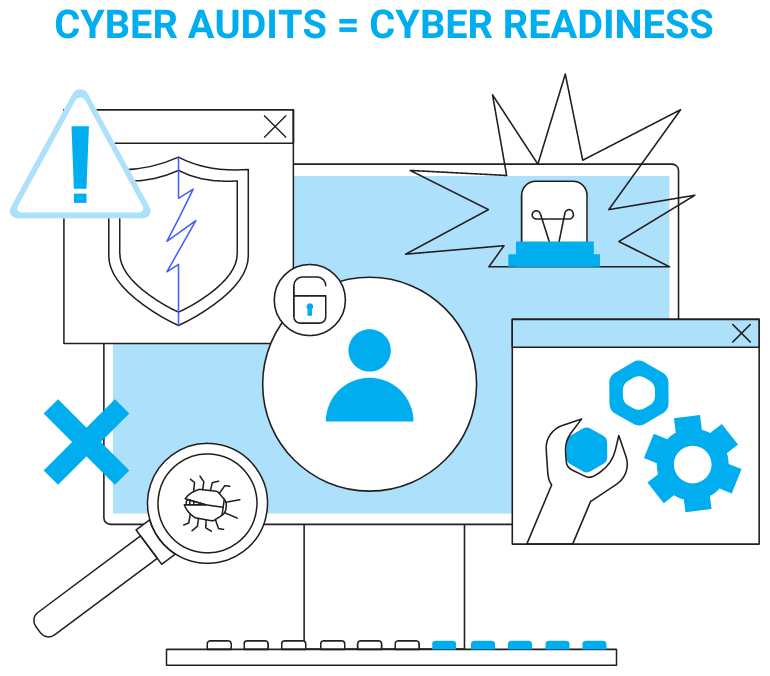 How A Cybersecurity Audit Can Reveal Your Cyber Readiness
