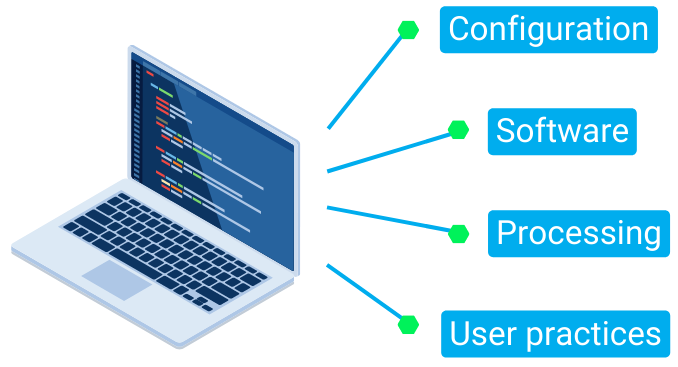 How A Cybersecurity Audit Can Reveal Your Cyber Readiness