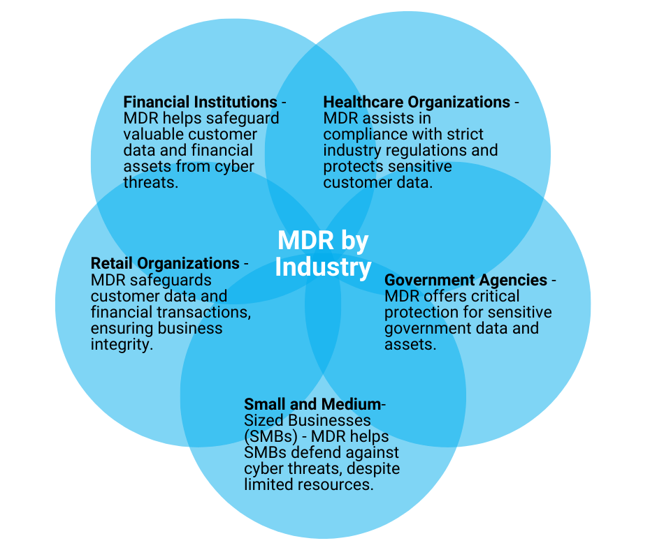 Managed Detection and Response: 5 Key Benefits for Stronger Cybersecurity