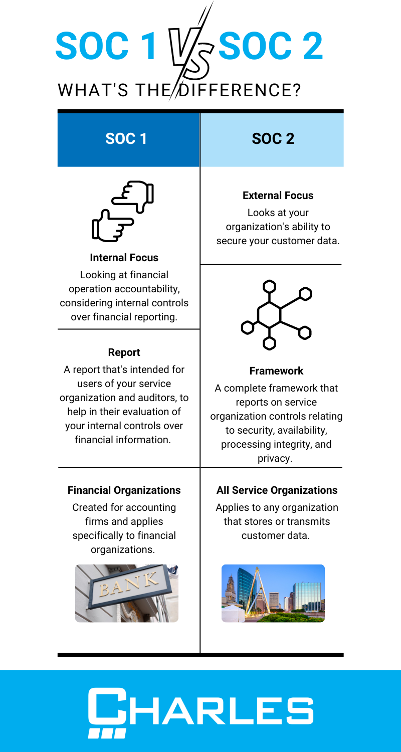 SOC 1 vs SOC 2: What's the Difference?